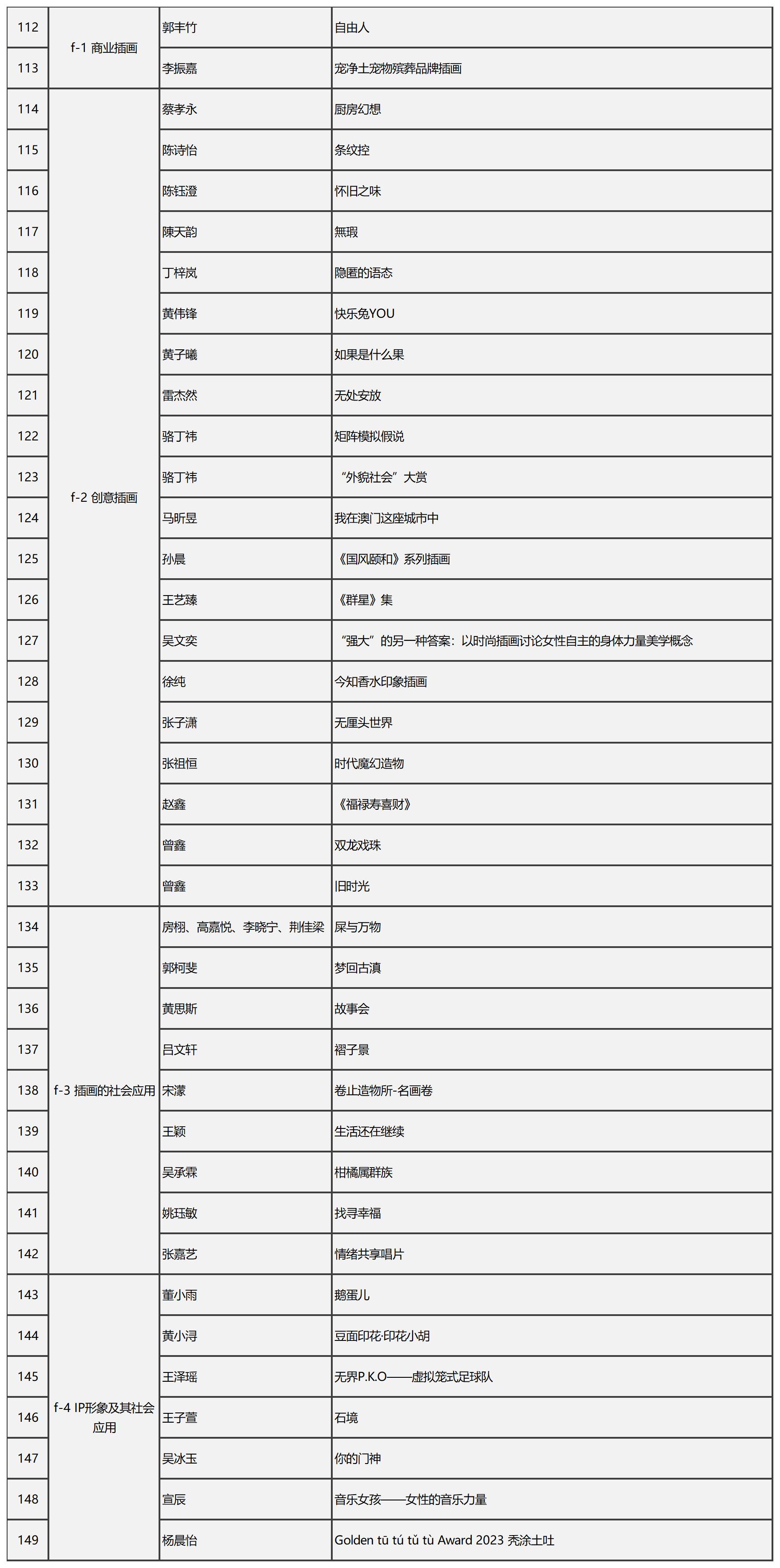 GDC设计奖2023入围作品名单公布！